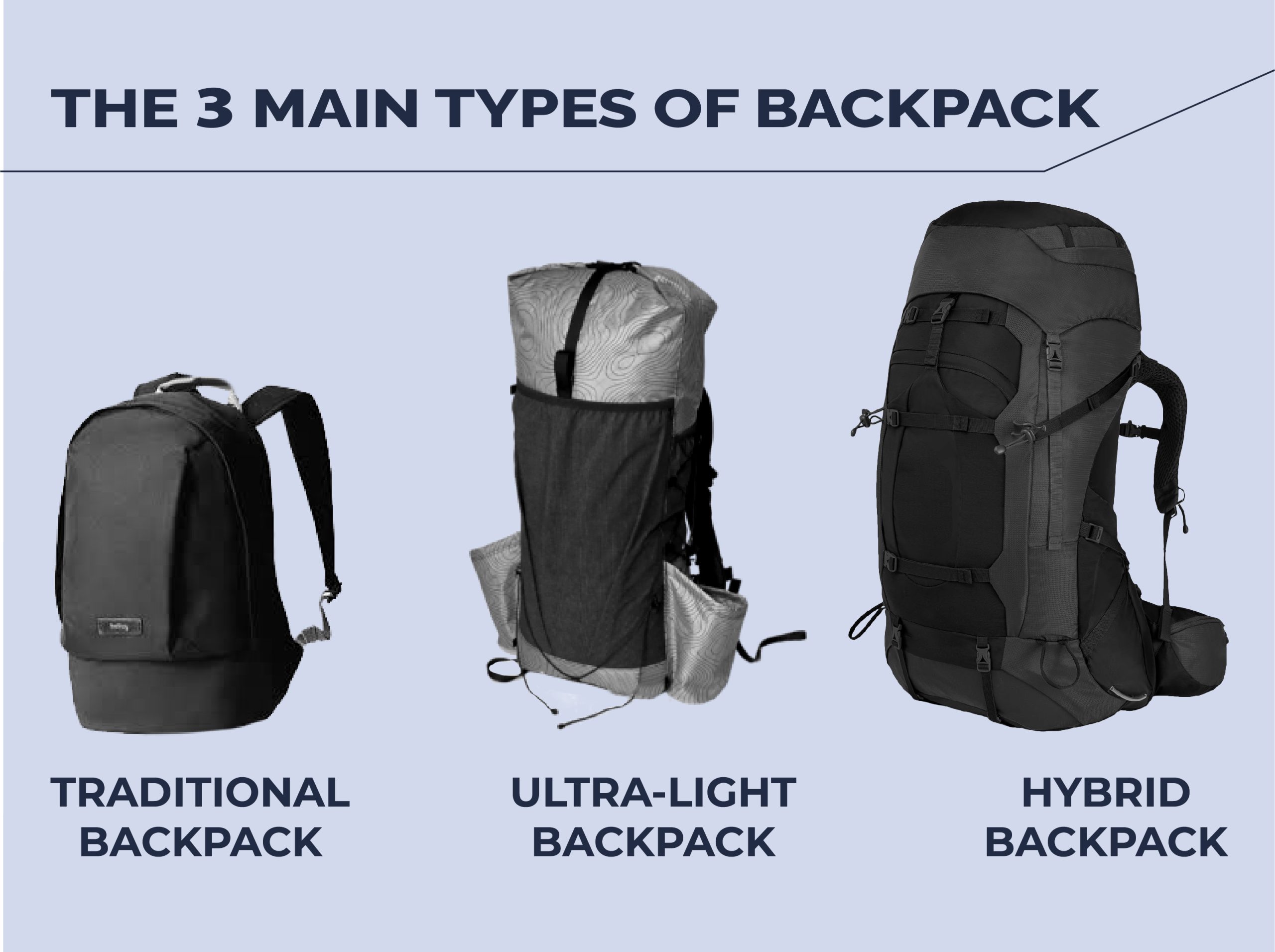 What Are The Different Types Of Backpacks?